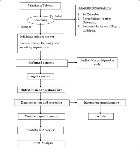 schematic diagram difference flow chart circuit diagram