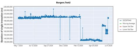 [perf] Linux X64 1 Regression On 7 1 2025 8 40 05 Pm 00 00 · Issue 117425 · Dotnet Runtime