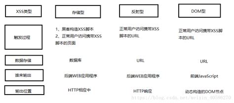 渗透测试之xss漏洞 csdn博客