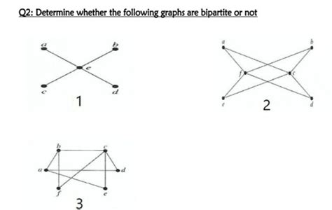 Solved Q Determine Whether The Following Graphs Are Chegg