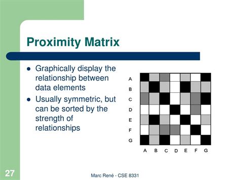 Proximity Matrix Template