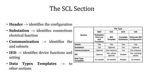 Iec61850 Tutorial Pptx