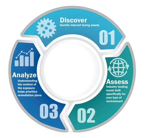 It Vulnerability Assessments And Firewall Risk Assessments