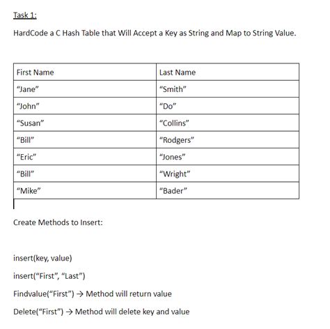 Solved As Hardcode A C Hash Table That Will Accept A Key As