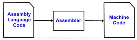 Education Is The Key To Success Unit 02 Basics Of Programming In C Question And Answers