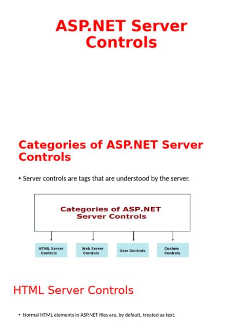 Server Controls Pdf
