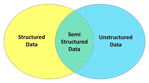 Maths Hack Easily Compute The Power Of A Matrix Using Diagonalization By Khushee Kapoor Medium