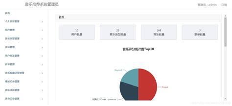 个性化音乐推荐系统 协同过滤推荐算法在在线音乐播放系统中的应用 基于用户项目的协同过滤推荐算法 混合协同过滤推荐算法 协同过滤混合推荐算法