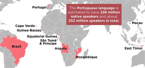 Our Portuguese Speaking Contingenttodo Bem
