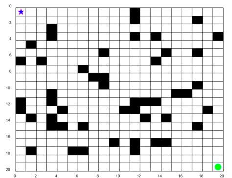 Figure 1 From An Improved Pso Gwo Algorithm With Chaos And Adaptive Inertial Weight For Robot