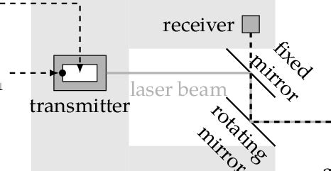 Graphical Description Of The Operating Principle For Pulsed ToF Lidars Download Scientific