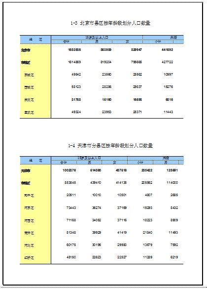 大量excel文件批量转换成印刷pdf文件：两个小表格自动合成一页多个excel 自动居中缩放成一页pdf Csdn博客