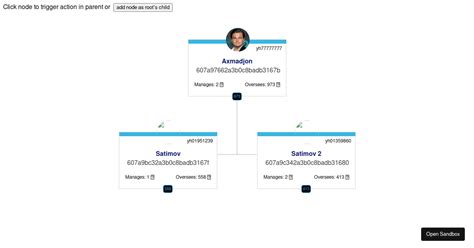 D3 Org Chart Examples Codesandbox