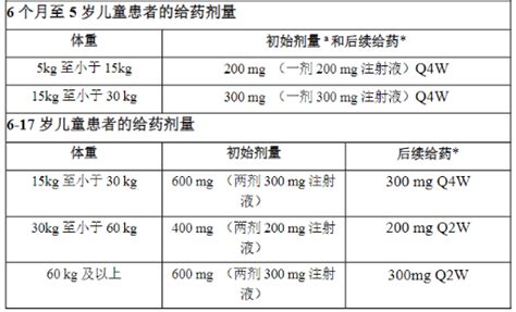 度普利尤单抗注射液（达必妥）说明书 针对特应性皮炎 伊顿健康
