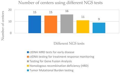 Framework For Adoption Of Next Generation Sequencing Ngs Globally In