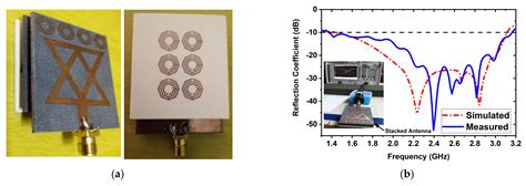 Biosensors Free Full Text A Lightweight Deep Learning Based Microwave Brain Image Network