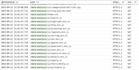 basic query principles data analysis 1 177 0 1 177 0 logscale documentation