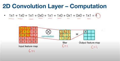 Deep Learning CNN