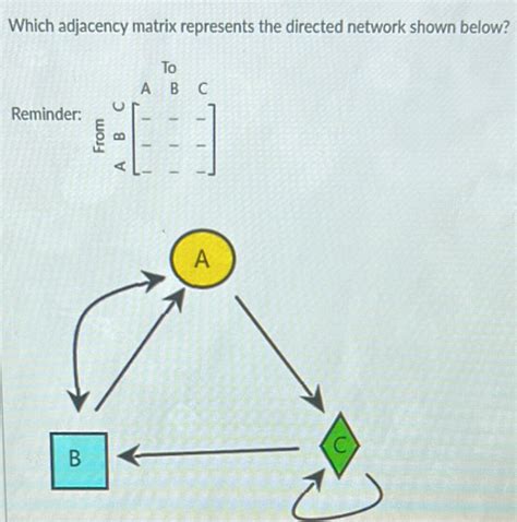 Which Adjacency Matrix Represents The Directed Network Shown Below To A B C Reminder Math
