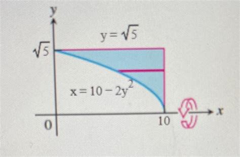 Solved Use The Shell Method To Find The Volume Of The Solid Chegg Com