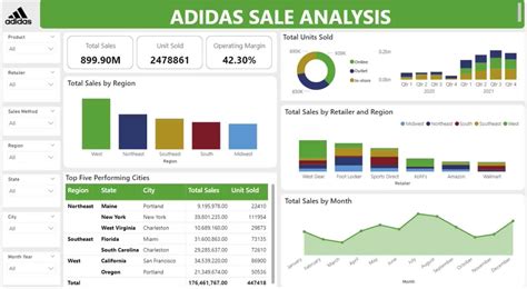 Ankur Verma On Linkedin Dataanalytics Visualization Salesdashboard Adidas Powerbi Datascience