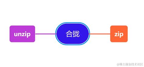 一文了解 Kotlin 中的集合操作函数如下图所示，kotlin 标准库提供了用于对集合执行操作的多种函数。可以看到光下 掘金