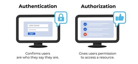 Authentication Vs Authorization Every Ui Developer Should Know What Is By Suchitkore Medium