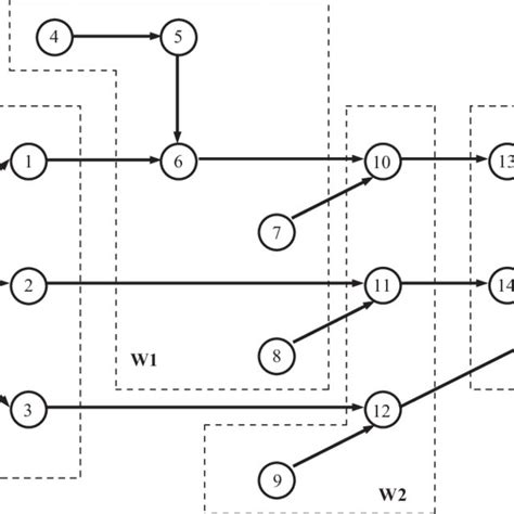 An Example Of Precedence Graph Download Scientific Diagram