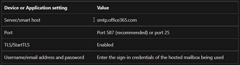 Asp Net C Web Forms Send Email Using Outlook Stack Overflow