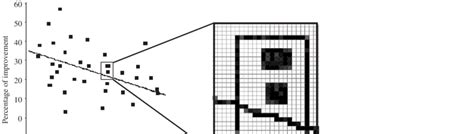 Illustration Of The Process Of Extracting Numerical Data The Box