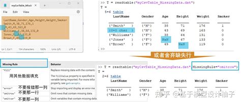 Matlab 读写文本文件汇总 知乎 Matlab 读写文本文件汇总 知乎