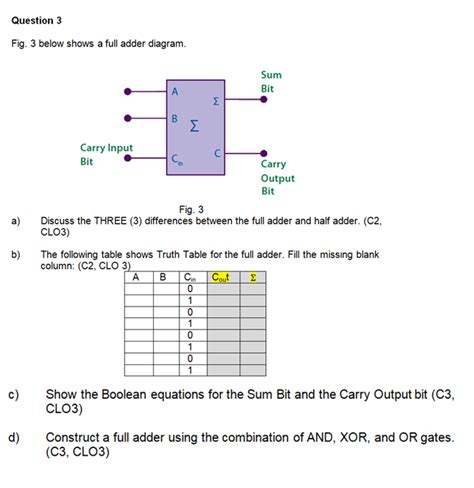 Solved Fig Below Shows A Full Adder Diagram Fig A Chegg