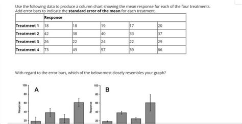 Solved Use The Following Data To Produce A Column Chart Chegg