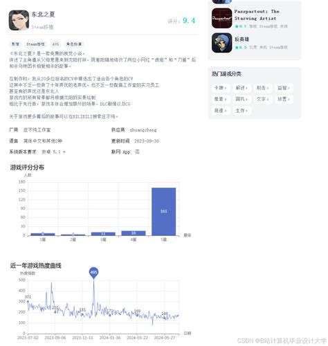 计算机毕业设计pythondeepseek R1大模型游戏推荐系统 Steam游戏推荐系统 Django Flask 游 戏可视化 游戏数据分析 游戏大数据 爬虫源码lw文档ppt