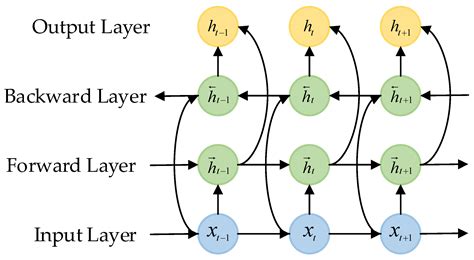 Short Term Wind Power Forecasting Based On Vmd And A Hybrid Ssa Tcn Bigru Network