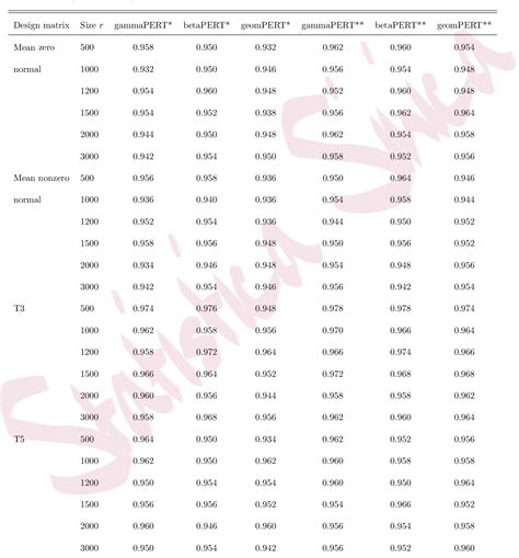 Table 4 From A Perturbation Subsampling For Large Scale Data Semantic Scholar