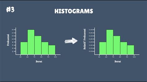 STATISTIK Episode 03 Histogram Stemplots Timeplots Dengan Python YouTube