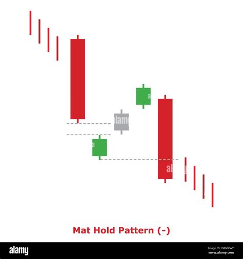 Japanese Candlestick Continuation Patterns At Catherine Dorsey Blog