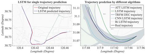 Jmse Free Full Text A Review On Motion Prediction For Intelligent