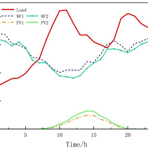 Td3 Convergence Process At The First Moment Download Scientific Diagram
