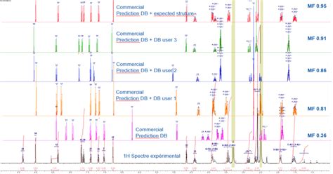 Trends In Structure Elucidation And Verification Acdlabs