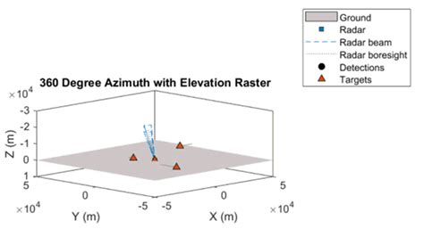 Technical Computing And Model Based Design מוצרים Sensor Fusion