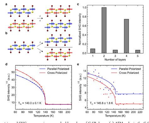 Crsbr Crystal Structure Wide Range Brunofuga Adv Br