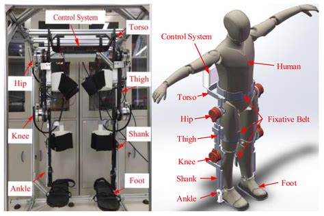 Applied Sciences Free Full Text A Self Adaptive Coefficient Double Power Sliding Mode