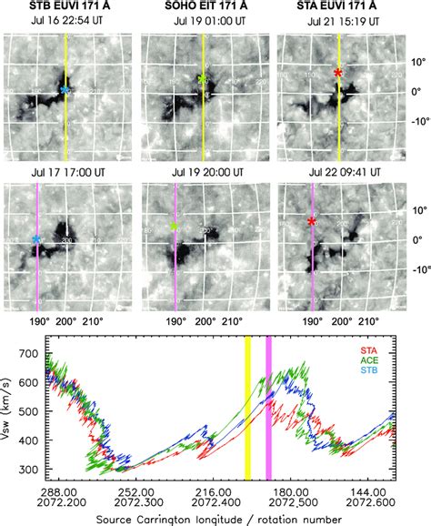 Multi Spacecraft Observations Of An Evolving Coronal Hole Near The