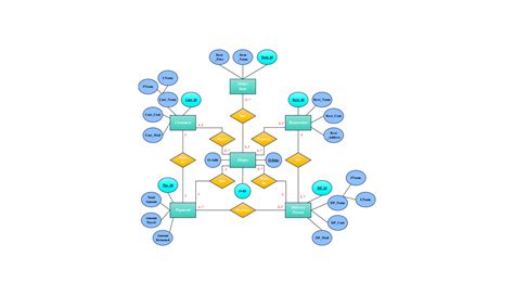 Er Diagram For Online Food Ordering
