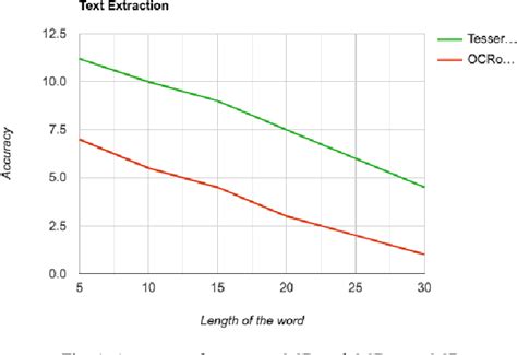 Figure 4 From Image Classification And Text Extraction Using Machine Learning Semantic Scholar