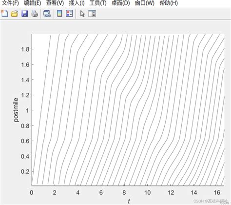 基于mcmc的交通量逆建模（matlab代码实现）mcmc的matlab程序 Csdn博客