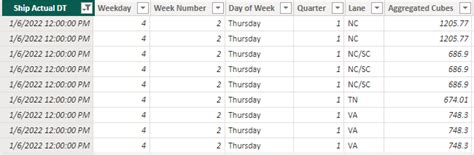 remove duplicate from aggregated column microsoft fabric community