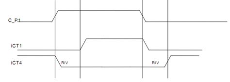 Dead Time Insertion Timing Diagram Download Scientific Diagram